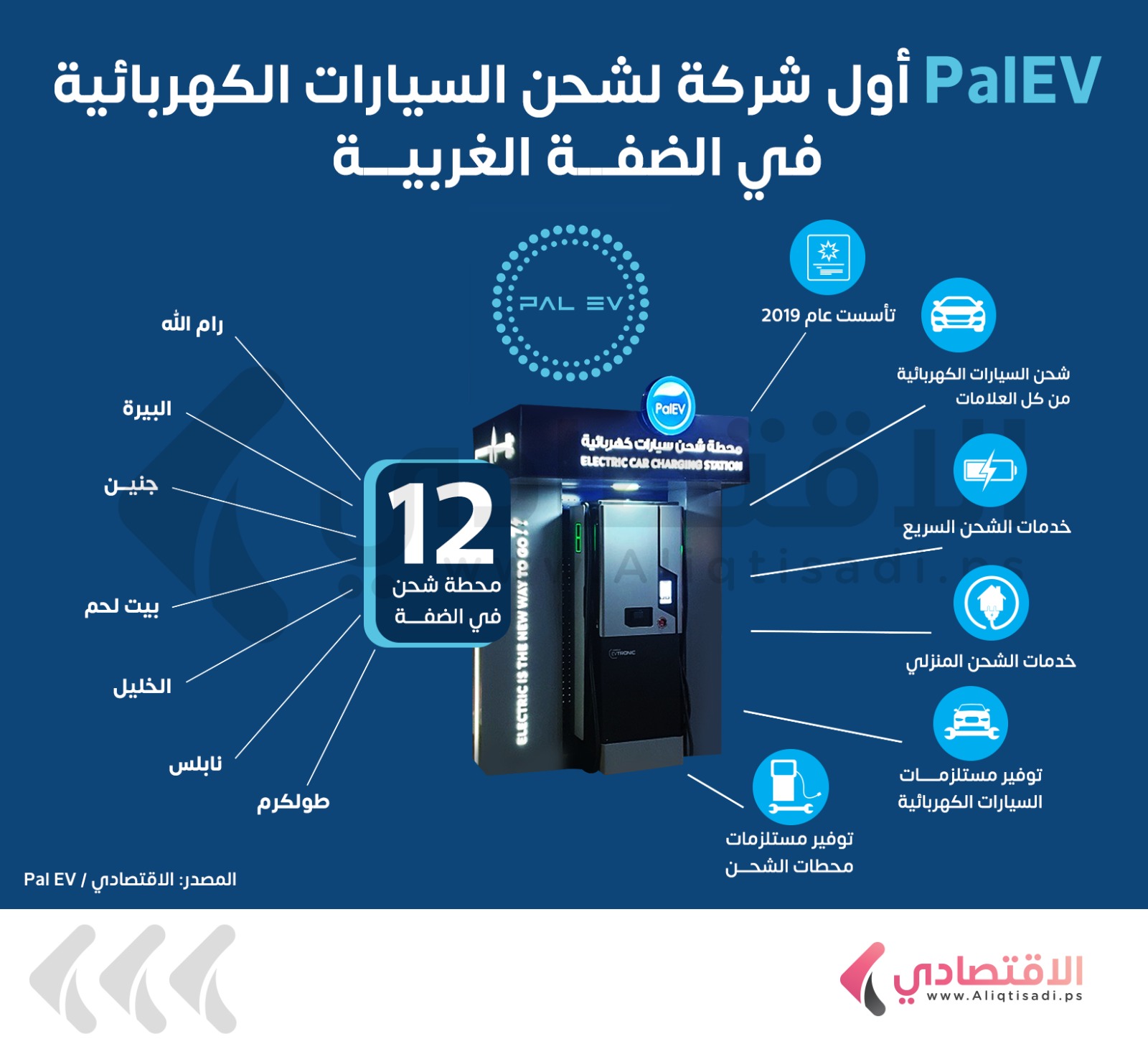 شركة PalEV.. الأولى من نوعها في شحن السيارات الكهربائية بالضفة